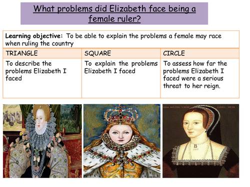 Problems Elizabeth I faced as a female ruler | Teaching Resources