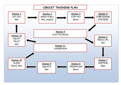Circuit Training Individual Exercise Coaching Sheets by beckamanley ...