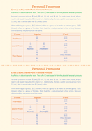 Grammar-Personal Pronouns (Mandarin Chinese) | Teaching Resources