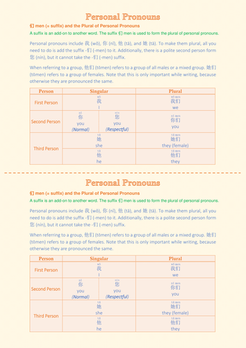 Grammar-Personal Pronouns (Mandarin Chinese) | Teaching Resources
