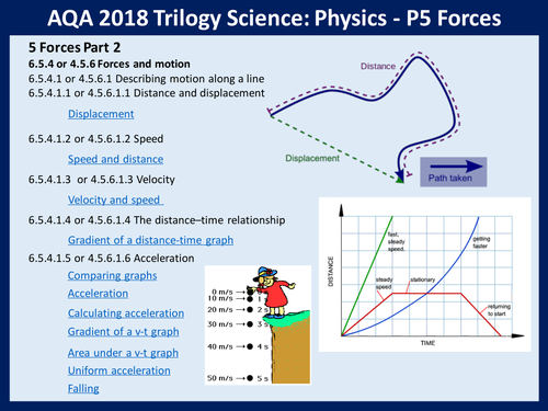 new 2018 AQA GCSE P5 Forces, Physics for Trilogy Science by ...