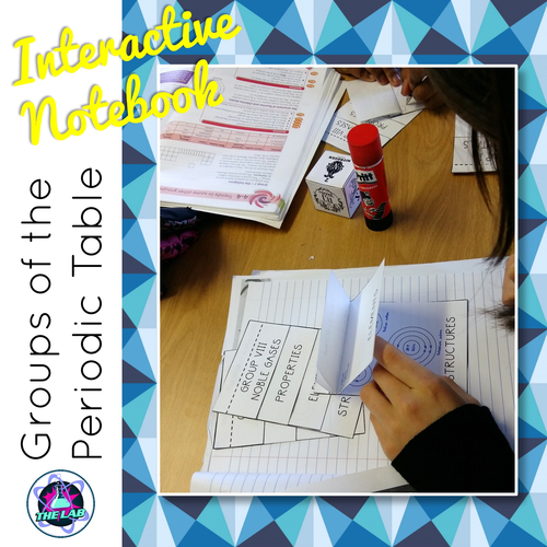 Groups of the Periodic Table | Teaching Resources