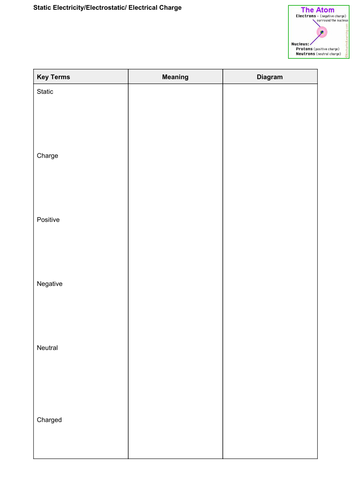 Static Electricity Vocabulary | Teaching Resources