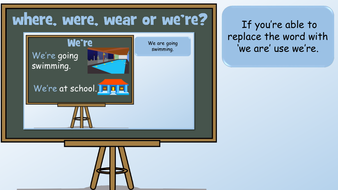 Homophones: Where, Were, We're and Wear | Teaching Resources