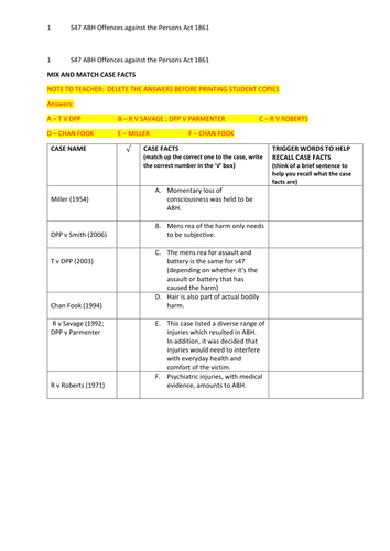A-Level Law - Non-fatal offences – s47 ABH OAPA 1861 PPT & AFL ...
