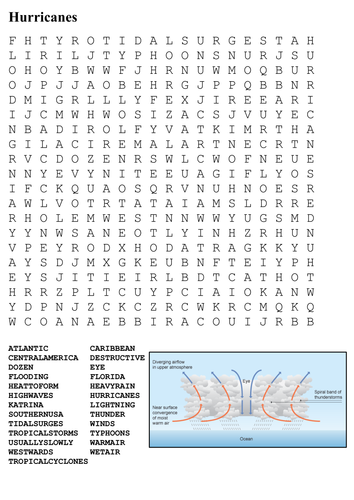 KS4 Geography Word Search Pack | Teaching Resources