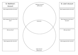 Birth of Jesus Luke and Matthew Comparison Nativity Christmas Story ...
