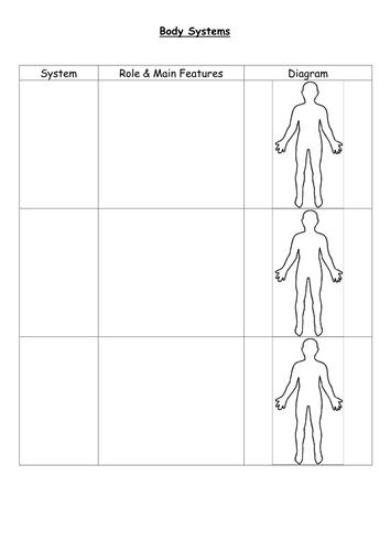 NEW Lesson 13 Body Systems Biology Combined Science Trilogy (AQA ...