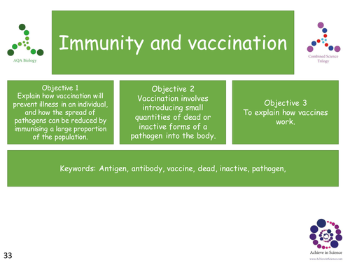 NEW Lesson 33 Immunity and vaccination Biology Combined Science Trilogy ...