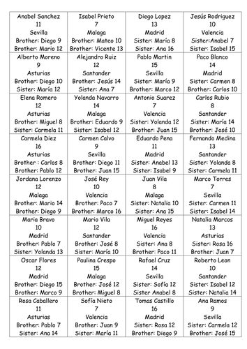 About me - me, my family, my pets, my school | Teaching Resources