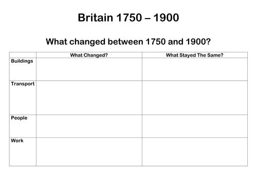 Why was Britain the first industrial nation? (3 - 4 lessons) | Teaching ...