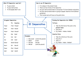 The Imperative - El Imperativo Spanish | Teaching Resources
