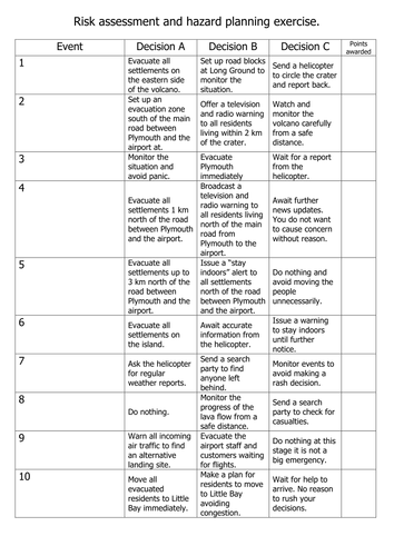 KS3 Geography - Risky World by harriet887 - UK Teaching Resources - TES