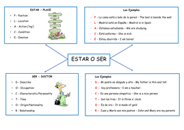 Ser o Estar Revision Mat | Teaching Resources