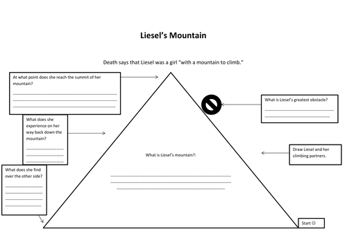 The Book Thief by Markus Zusak | Teaching Resources