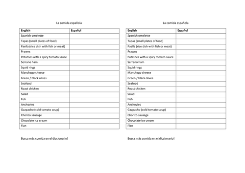 La Comida Espanola Spanish Food Teaching Resources
