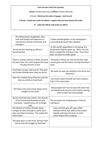 KS3 Geography - Global Warming | Teaching Resources