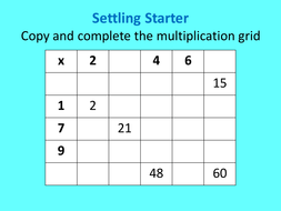 Equivalent fractions and simplifying fractions | Teaching Resources