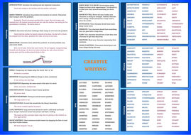 Creative Writing Display | Teaching Resources