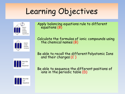 OCR A Level Chemistry A New Spec (from Sept 2015) - Formulae and ...