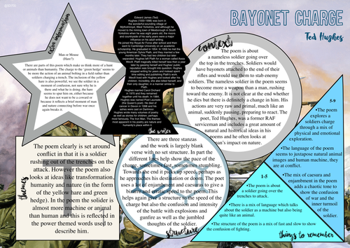 Poetry Context Sheet - Bayonet Charge, Ted Hughes | Teaching Resources