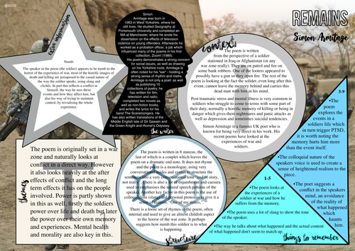 Poetry Context Sheet - Remains, Simon Armitage | Teaching Resources