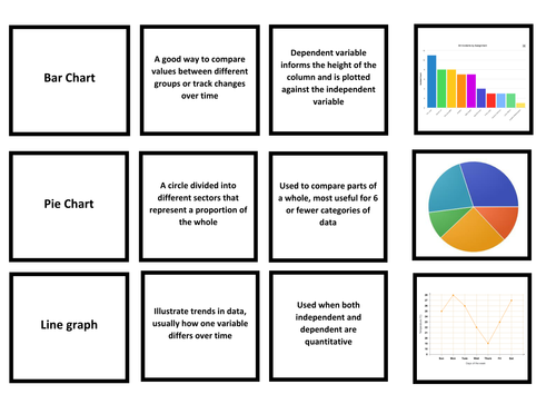 Graphs Matching Cards | Teaching Resources