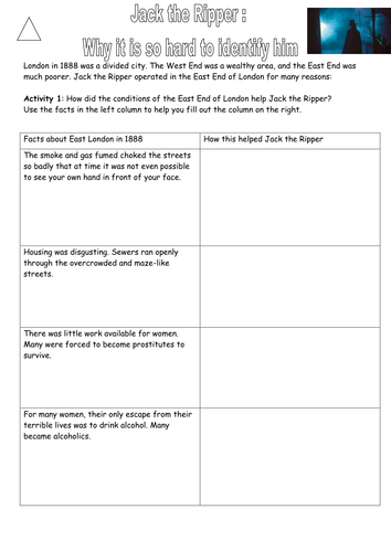 Jack the Ripper scheme of work | Teaching Resources