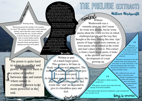 Poetry Context Sheets | Teaching Resources