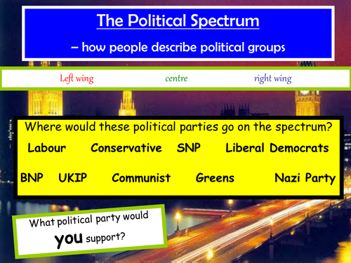 Governing Britain - Political Parties | Teaching Resources
