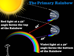 Rainbow Formation PowerPoint | Teaching Resources