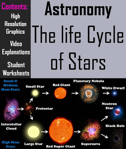 Life Cycle of Stars: An Engaging PPT - Videos, High Res. Pictures ...