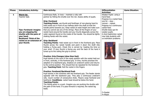 KS2/3/4/5 Badminton Unit of Work | Teaching Resources