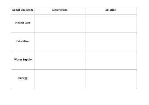 NEW AQA GCSE Geography - Urban Issues & Challenges: Lesson 2 ...