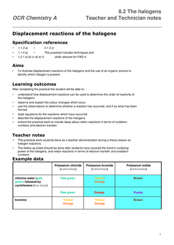 OCR A Level Chemistry A New Spec (from Sept 2015) - Displacement ...