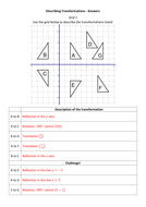 Describing Transformations | Teaching Resources