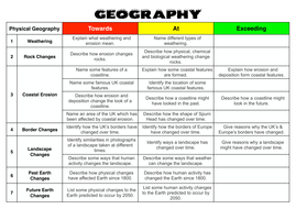 KS2 Geography Progression | Teaching Resources