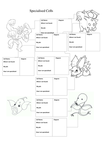 Pokemon Science - Specialised Cells | Teaching Resources