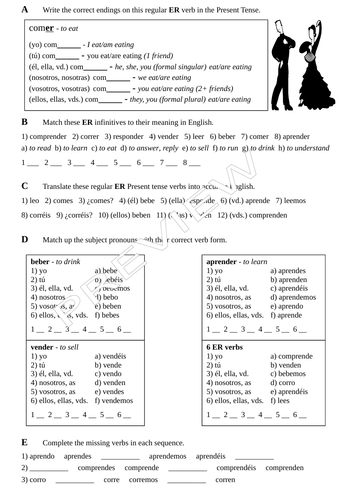 The Present Tense of Regular AR, ER and IR Verbs in Spanish | Teaching ...