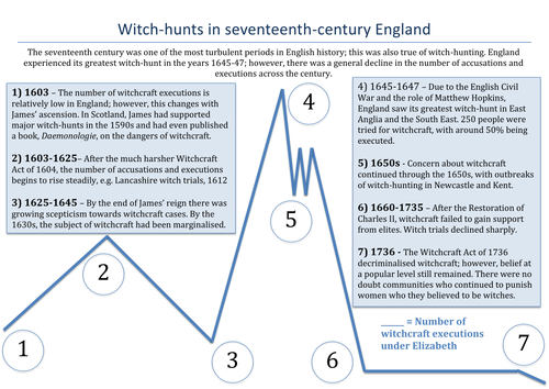 Popular Culture and the Witch Craze: Seventeenth-Century Witch-Hunts ...