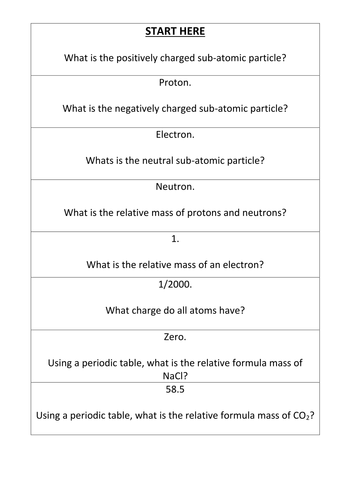 Atomic Structure - Dominoes Card Sort | Teaching Resources