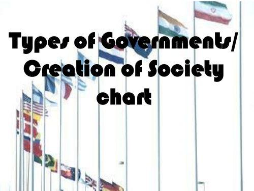 Types Of Governments Worksheet