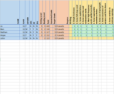 GCSE English Tracker | Teaching Resources