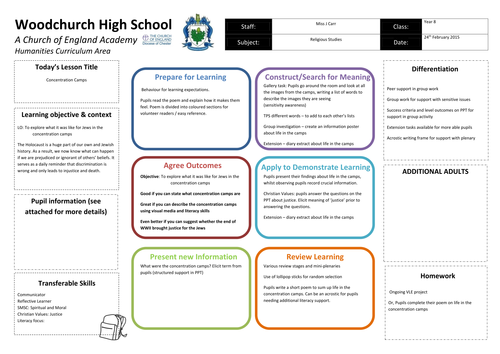 History and Judaism: Holocaust Unit KS3 and KS4 Entire Scheme of Work ...