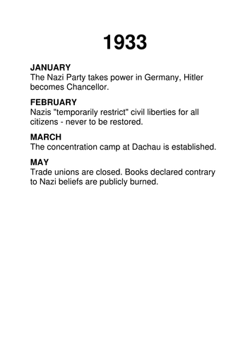 History and Judaism: Holocaust Unit KS3 and KS4 Entire Scheme of Work ...