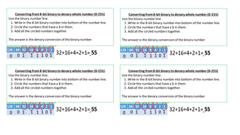Data Representation: Binary to Denary Conversion | Teaching Resources