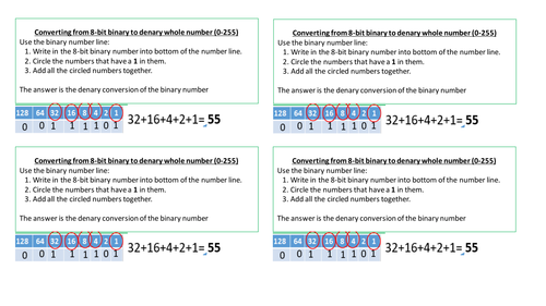 Data Representation: Binary to Denary Conversion | Teaching Resources Data Representation: Binary to Denary Conversion | Teaching Resources