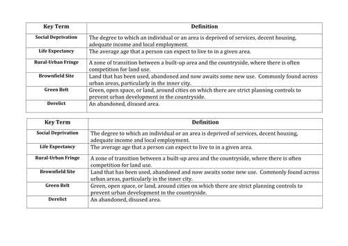 NEW AQA GCSE Geography - Urban Issues & Challenges: Lesson 8 - London's ... NEW AQA GCSE Geography - Urban Issues & Challenges: Lesson 8 - London's ...
