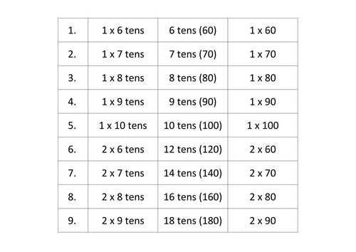 Tarsia Puzzle to practise multiplying by 10 (all combinations from 1x6 ...