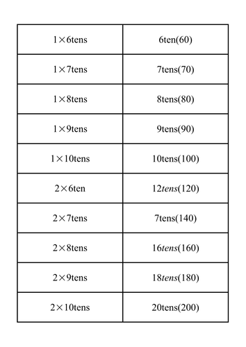Tarsia Puzzle to practise multiplying by 10 (all combinations from 1x6 ...